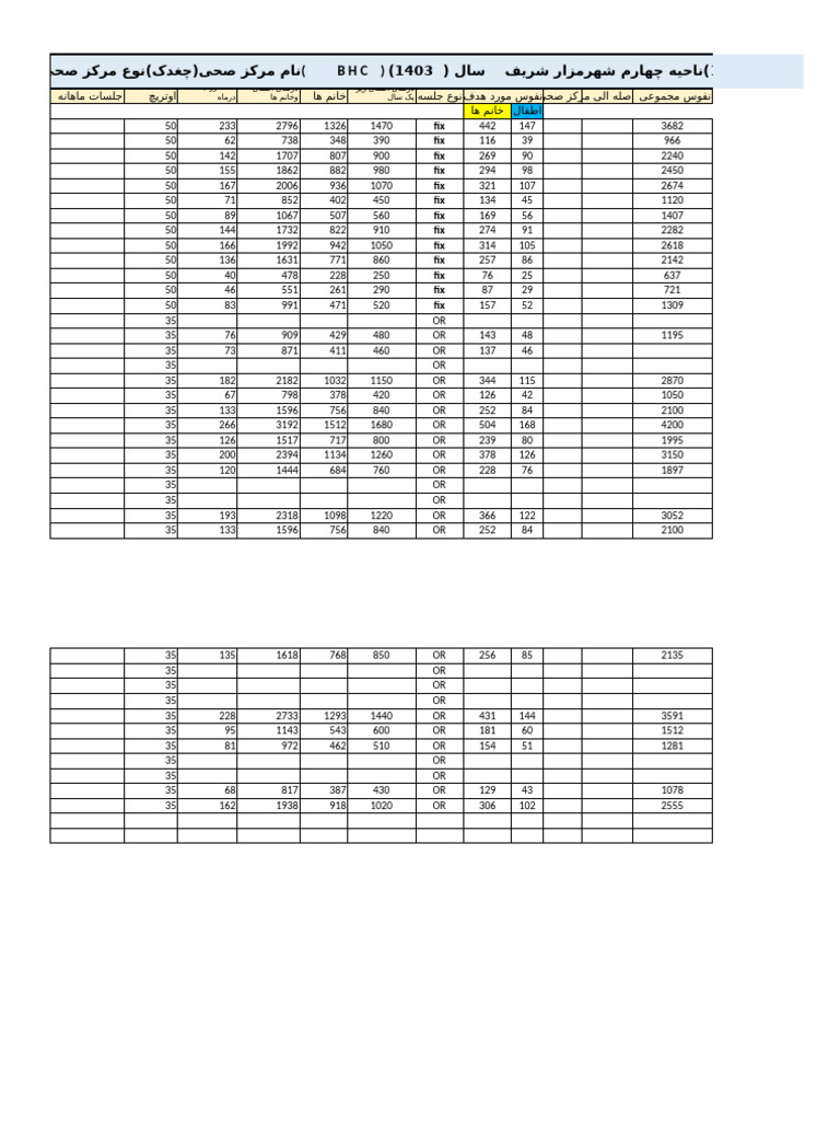 Microplan of EPI | PDF