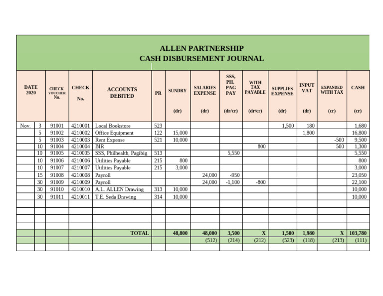 Allen Partnership Cash Disbursement Journal | PDF | Money | Economies
