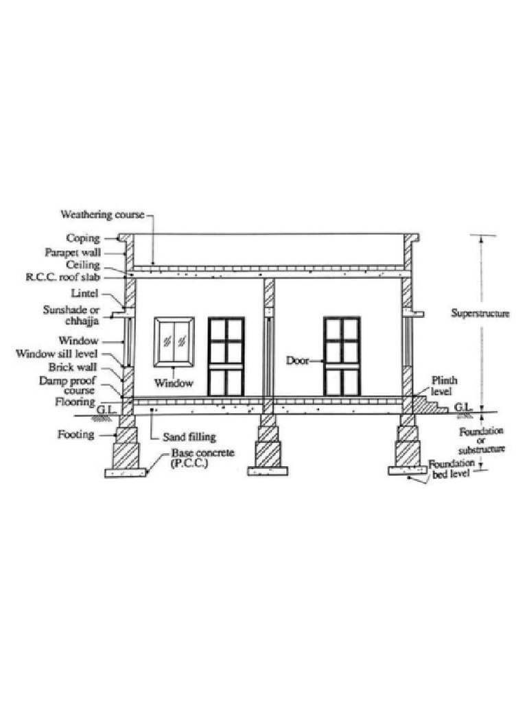 Building Cross Sectional | PDF
