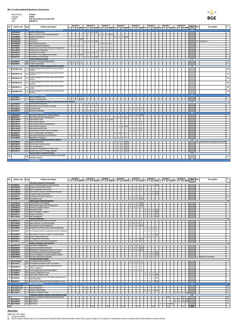 MT BSC International Business Economics 2024 FT 240725 | PDF | Social ...