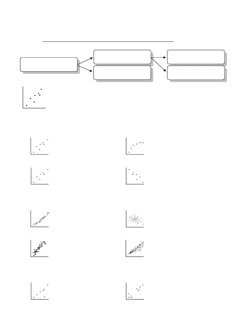 Bivariate Data Analysis Guide | PDF | Errors And Residuals | Least Squares