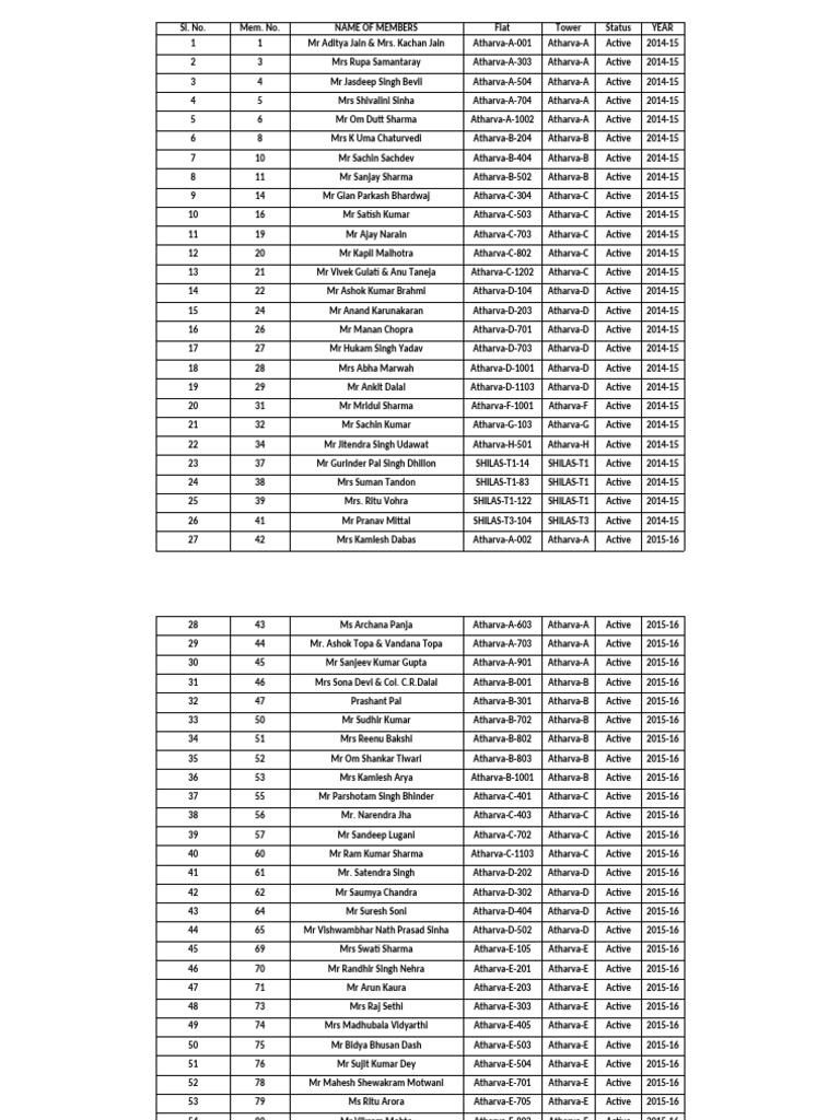 Atharva Membership List - v1 | PDF | Film Production Districts | Cinema ...