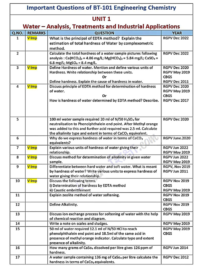 Engineering Chemistry Pyqs | PDF