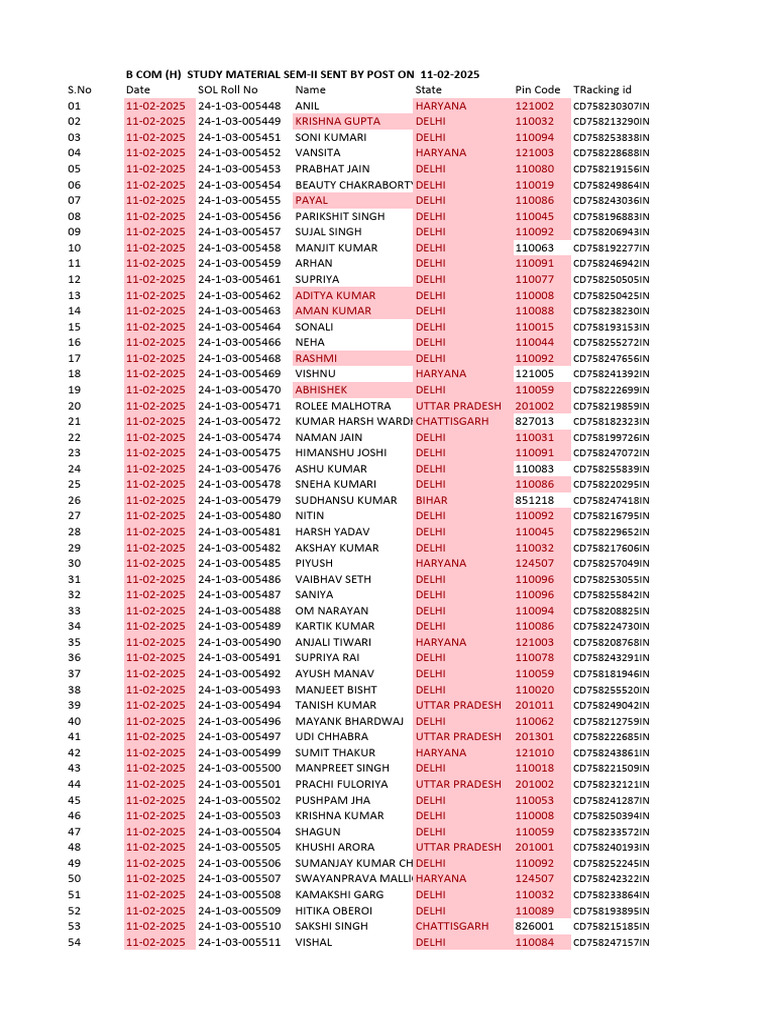 Ug Bcom H Sem II SLM Distribution List 11-02-2025 | PDF
