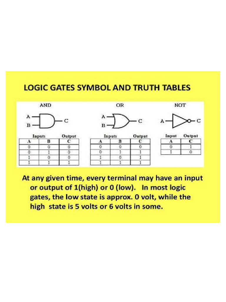 logic gate symbol | PDF