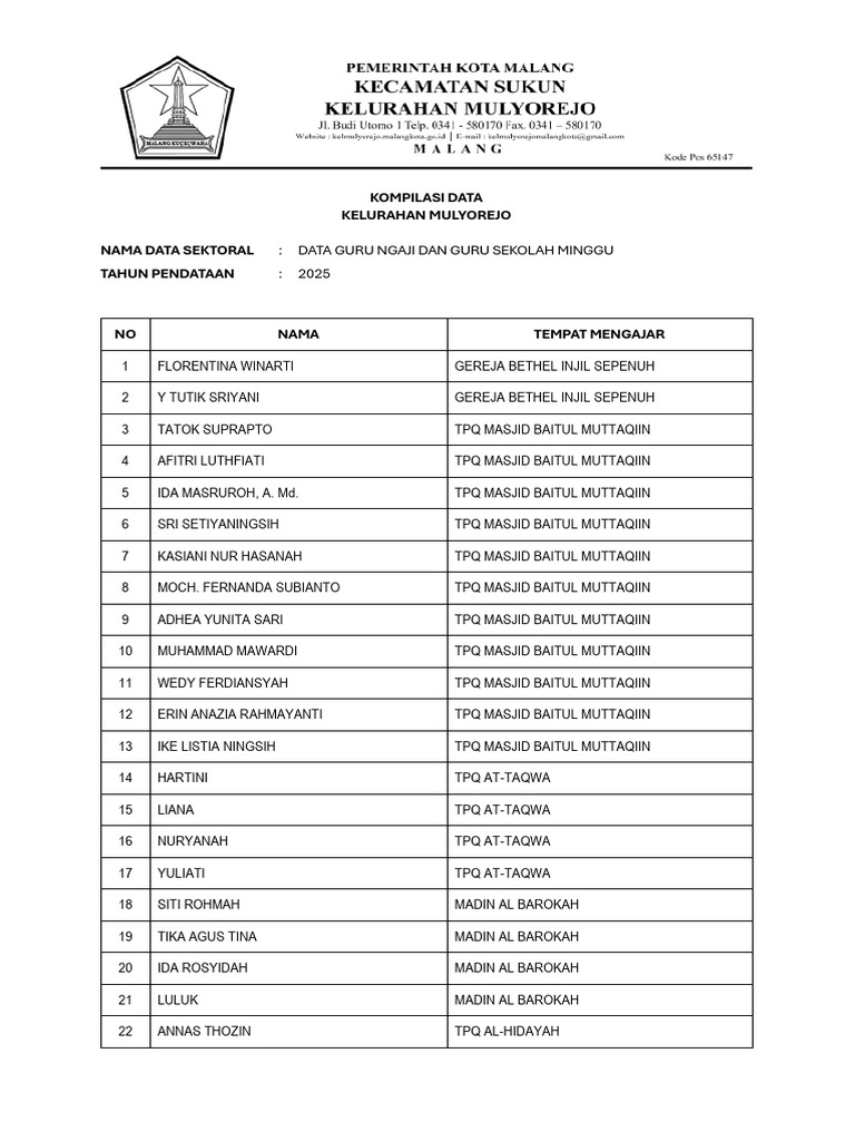 Kompilasi Data Guru Ngaji Dan Guru Sekolah Minggu | PDF