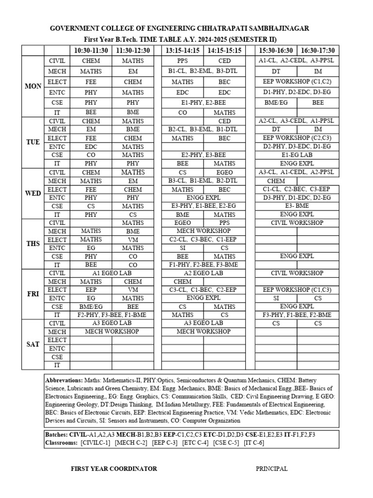 Draft Time Table FY Sem II 2024-25 UPDATED | PDF | Physical Sciences | Engineering
