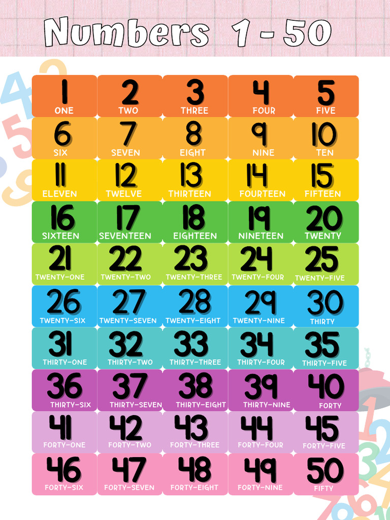 Numbers 1-50 Counting Chart | PDF