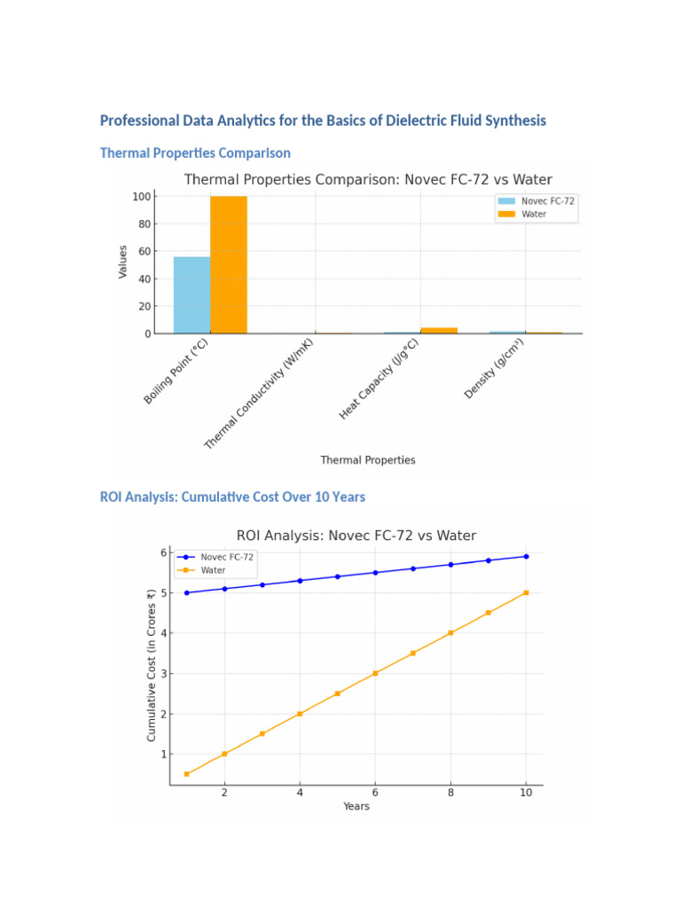 Professional Data Analytics Chemical Process | PDF