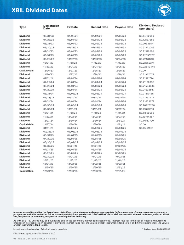 Dividend Schedule for Investors | PDF | Interest | Investing