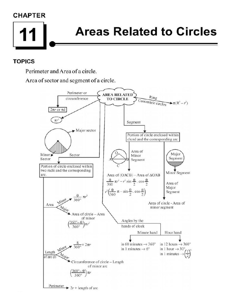 Assignment of Area Related To Circles | PDF