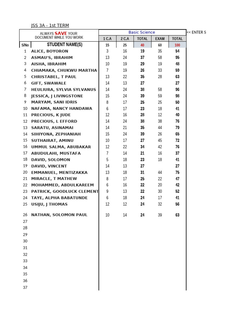 JSS 3A 1st Term Results Summary | PDF