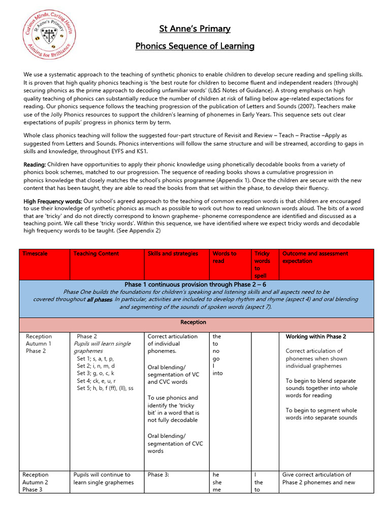Phonics Sequence of Learning | PDF | Phonics | Writing