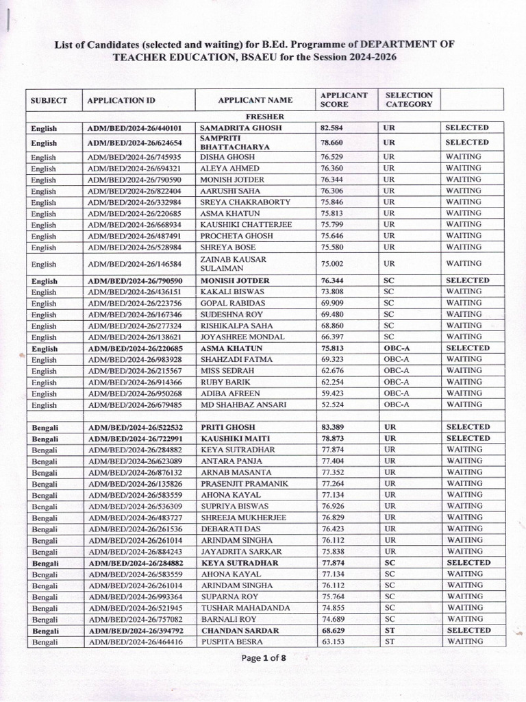 1st_Selected_candidate_list_[1] | PDF