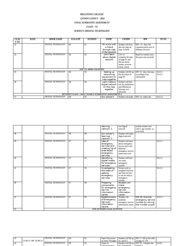 Class VI Digital Technology Assessment Plan | PDF | Communication