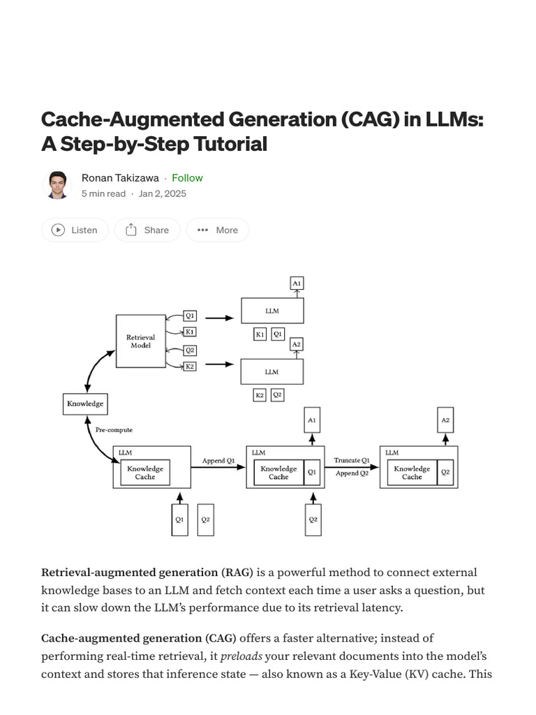 Cache-Augmented Generation (CAG) in LLMs - A Step-by-Step Tutorial - by Ronan Takizawa - Jan ...