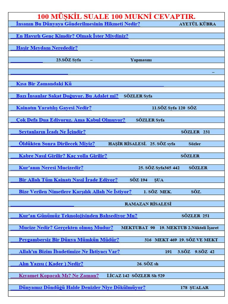 100 Müşkil Sual-Cevap | PDF