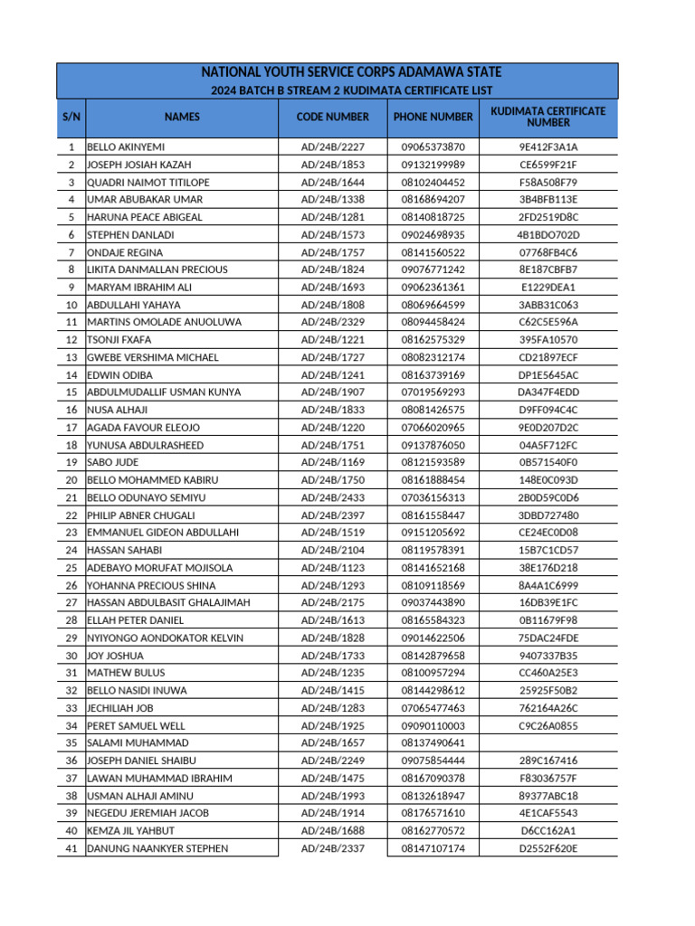 KUDIMATA 2024 Batch B2 | PDF