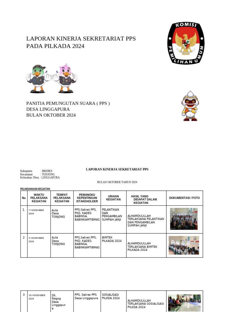 Laporan Kinerja PPS Pilkada 2024 Brebes | PDF