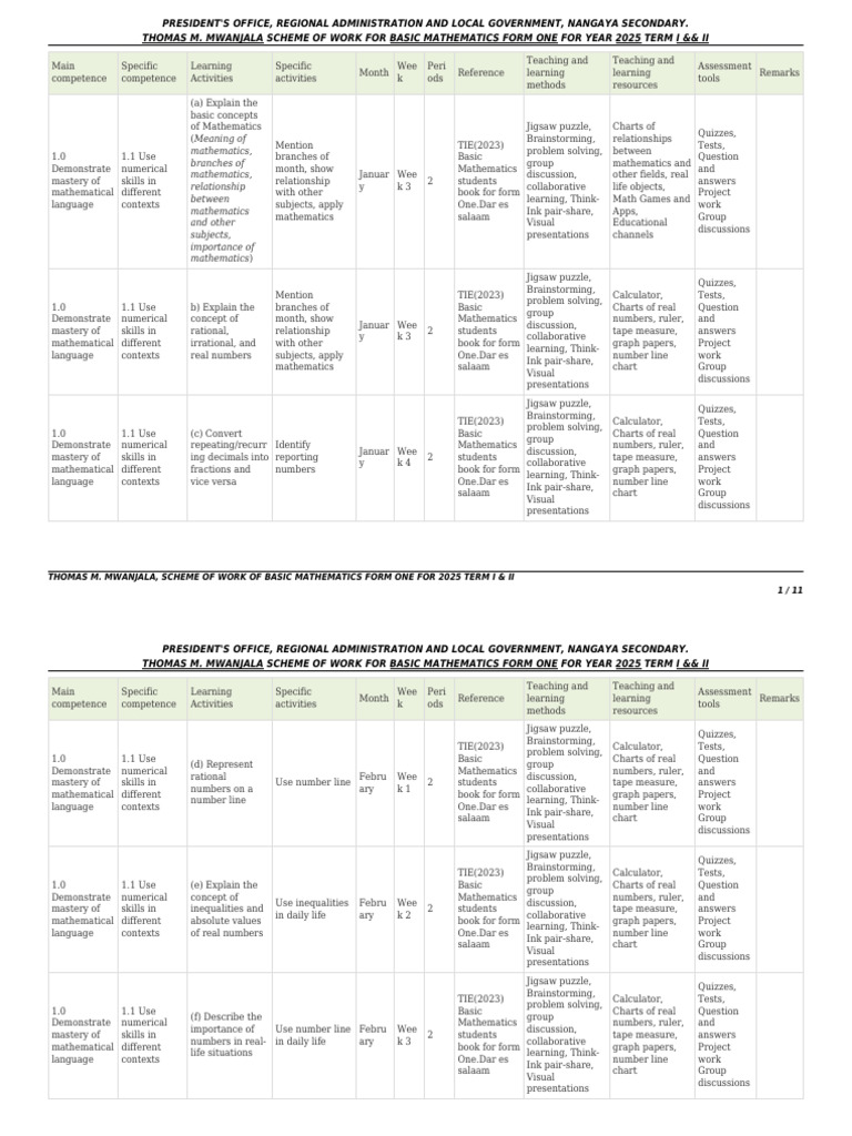 Thomas M. Mwanjala - Basic Mathematics Form One | PDF | Mathematics ...