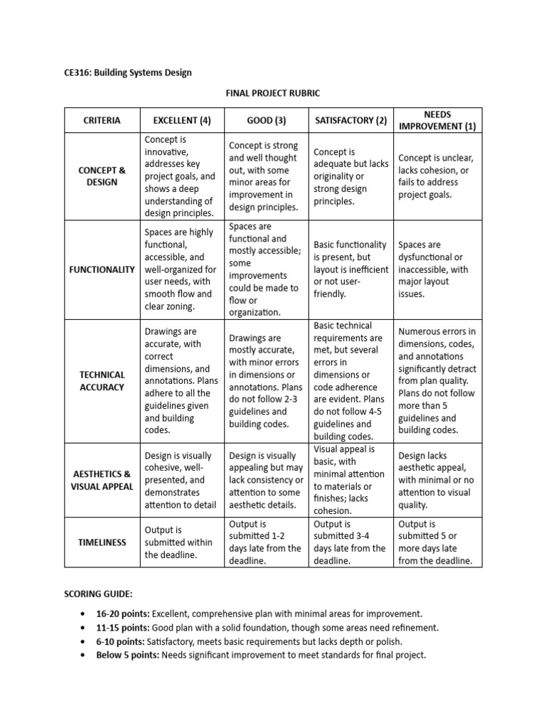 CE316-Final Project Rubric | PDF