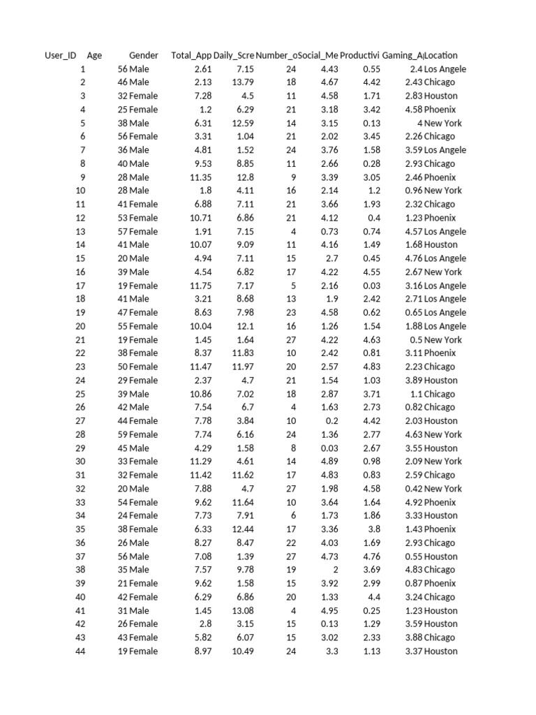 Mobile Usage Behavioral Analysis | PDF