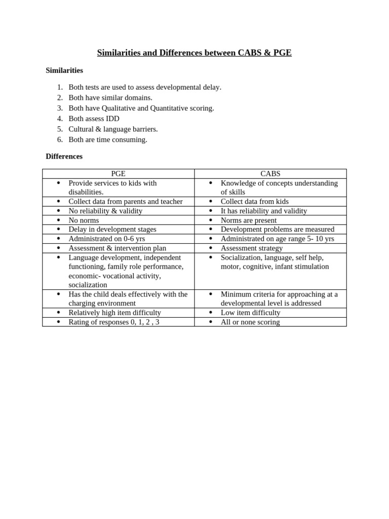 Similarities and Differences Between CABS | PDF