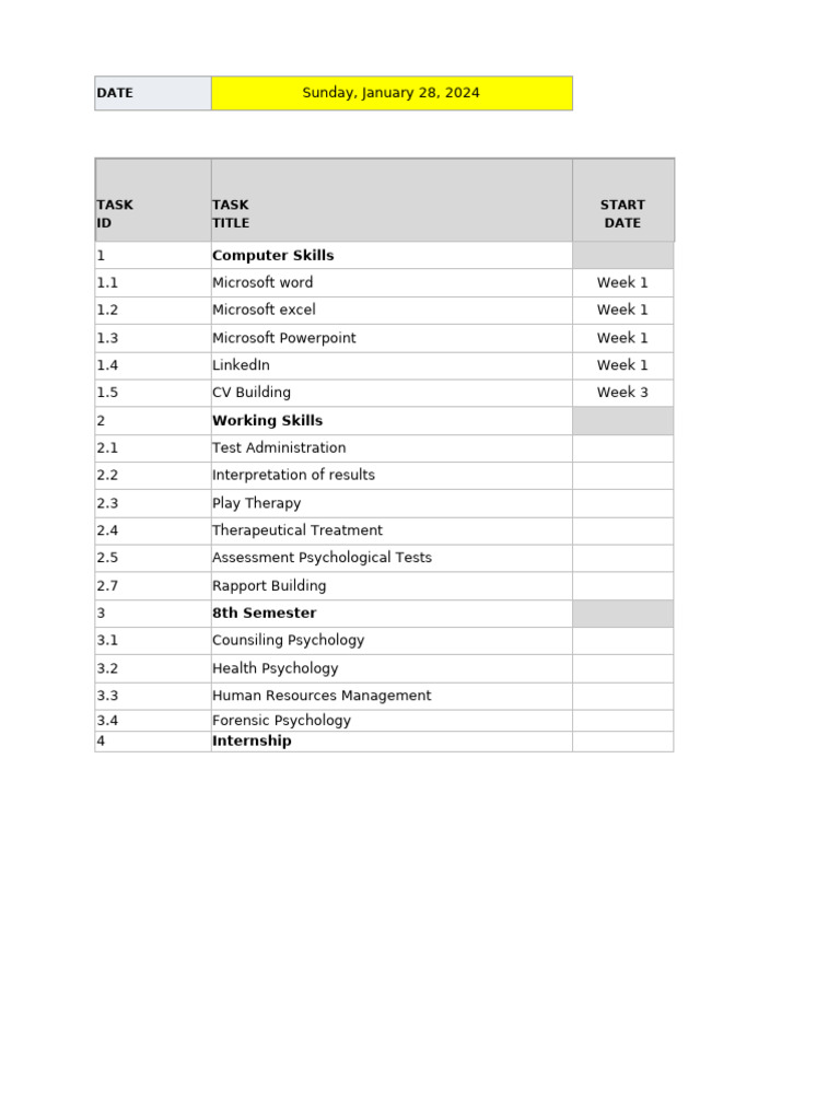 Job Planning Gantt Chart | PDF