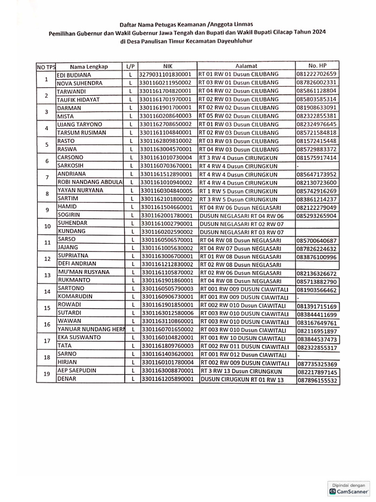 Calon Linmas TPS Pantim | PDF