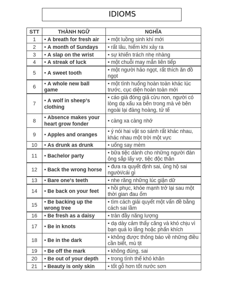 Idioms (Thành NG ) | PDF