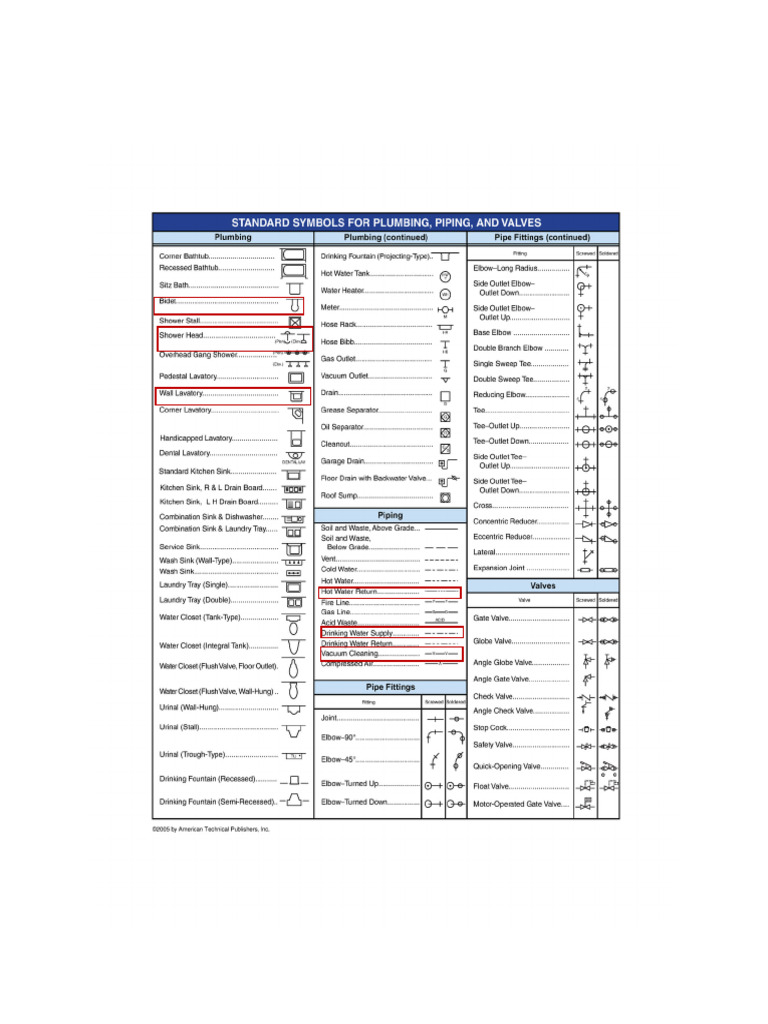 Aspe Plumbing Symbols | PDF