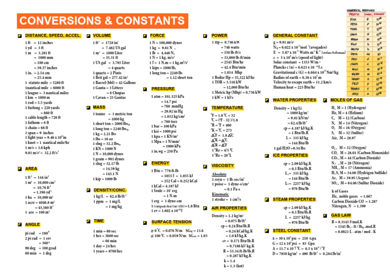 Unit Conversion | PDF | Gallon | Units Of Measurement