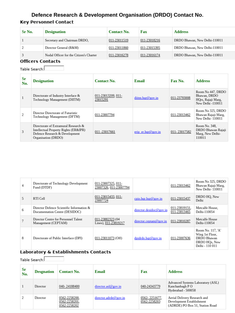Address of DRDO | PDF | Defence Ministries
