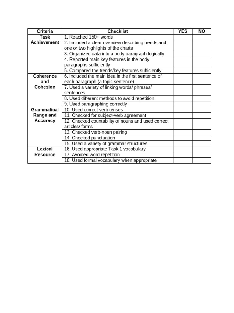 Writing Task 1 Self-Evaluation Form | PDF