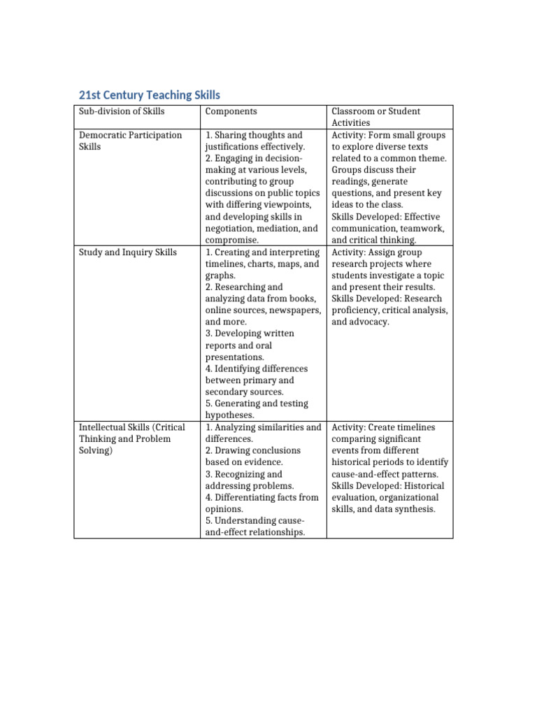 21st Century Teaching Skills Table | PDF | Critical Thinking ...