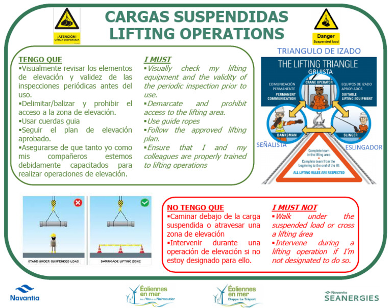 Safety Campaing (Lifting Operations) | PDF
