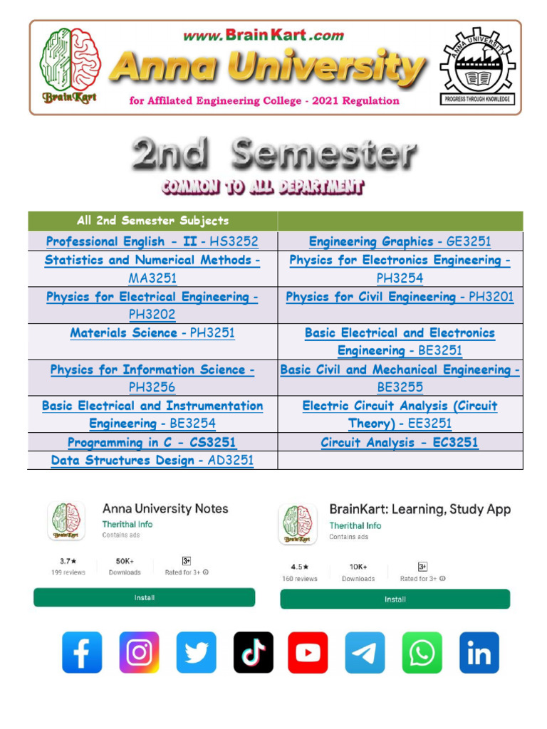 Data Structures Design - AD3251 - Important Questions With Answer - Unit 2 - Linear Structures ...