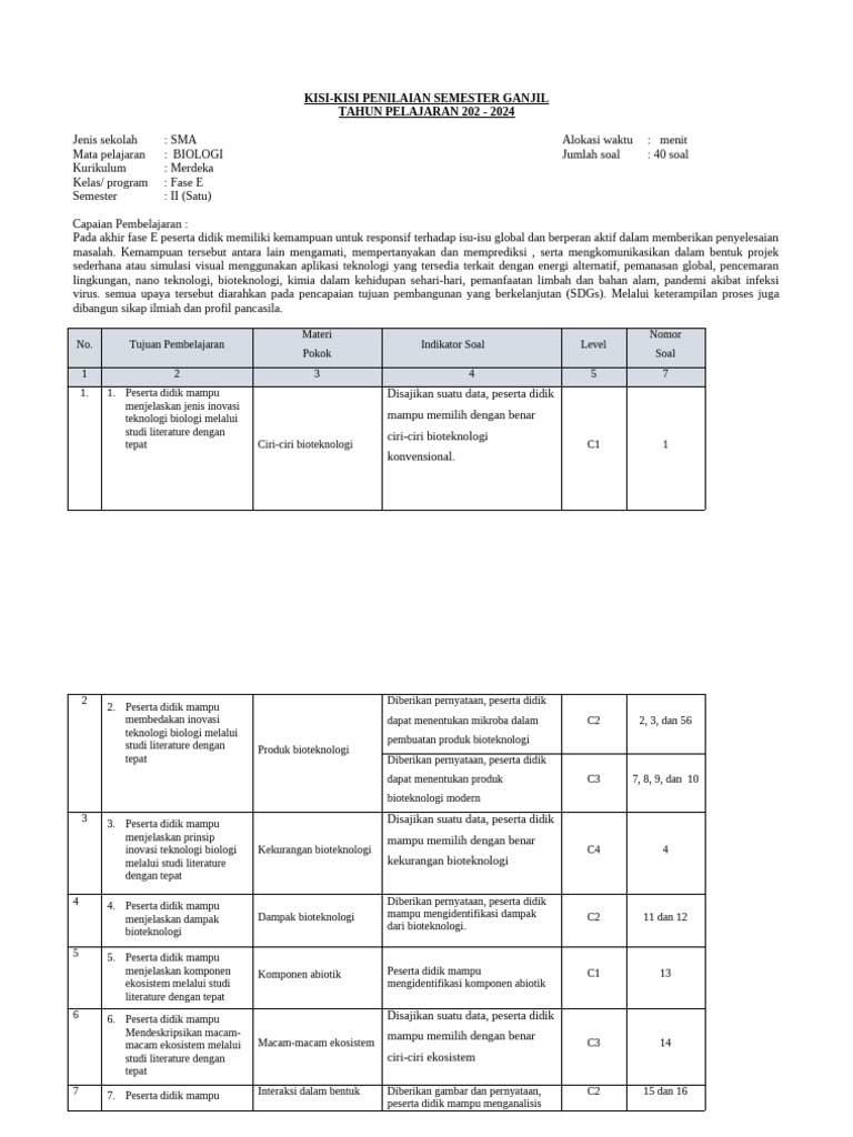 Kisi-Kisi BIOLOGI Penilaian Semester Genap 2023-2024 Fase E (1) | PDF