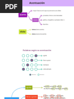 Partes de Un Diccionario | PDF | Palabra | Lingüística