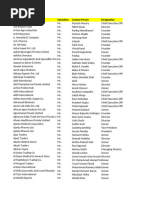 Mumbai & Navi Mumbai Pin Codes | PDF | Sports & Recreation