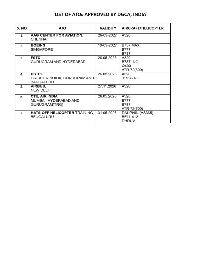 DGCA Approved ATOs in India | PDF