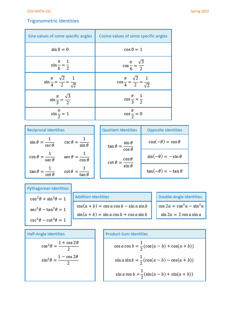 1.trigonometric Identities | PDF | Trigonometric Functions | Algebra