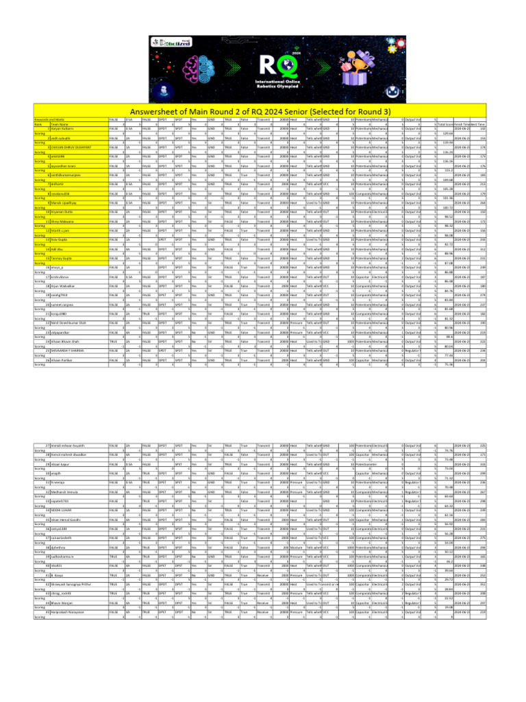 Answersheet of Main Round 2 of RQ 2024 Senior (Selected For Round 3 ...