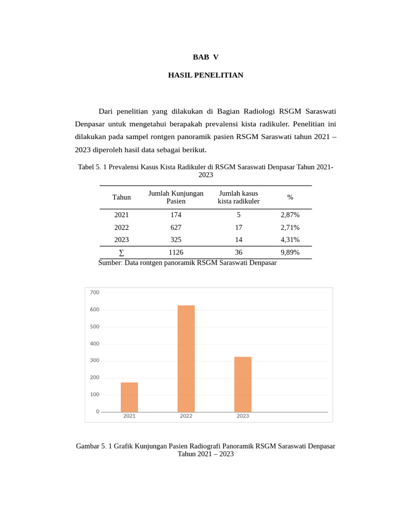 BAB V - Ratna Saraswati - Prevalensi Kista Radikuler Ditinjau Dari ...
