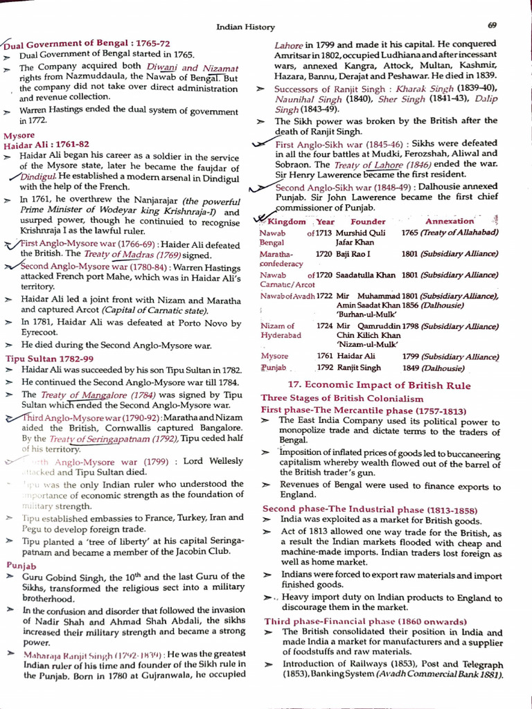 History of Mysore (Hyder Ali and Tipu Sultan) | PDF