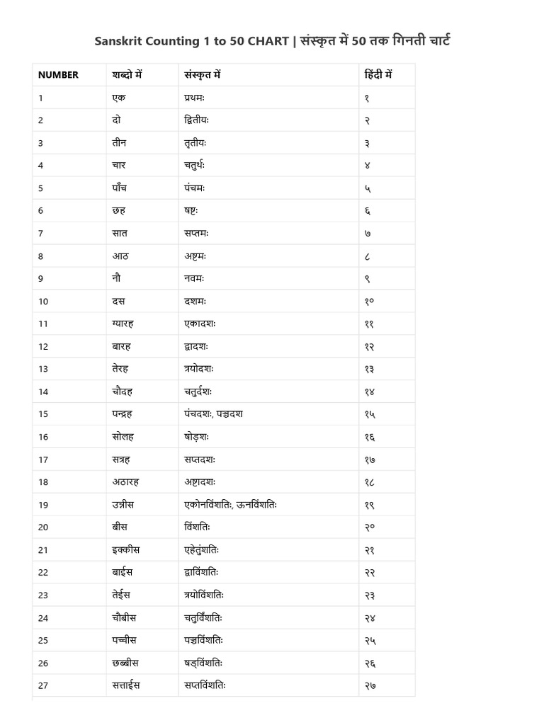 Sanskrit Counting 1 To 50 | PDF