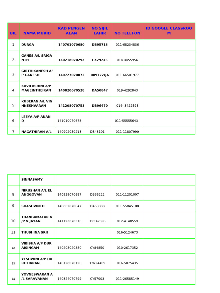 SENARAI NAMA KELAS | PDF