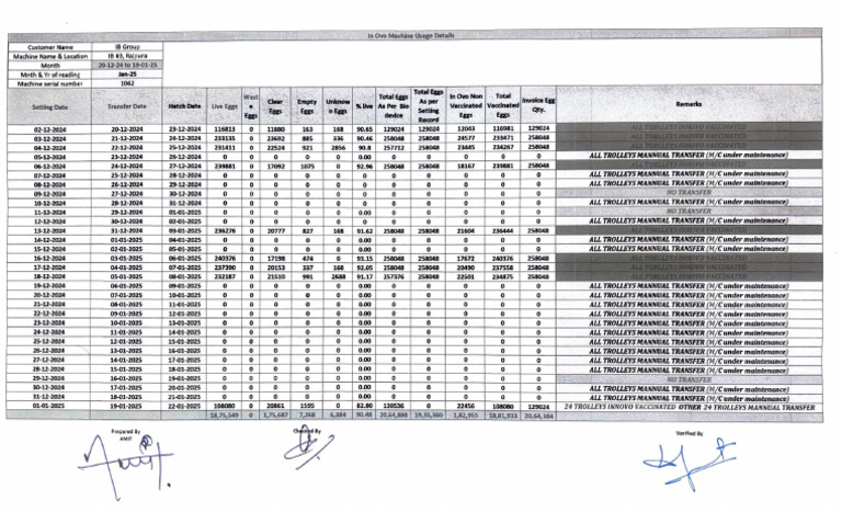 Embrax data Jan25 | PDF
