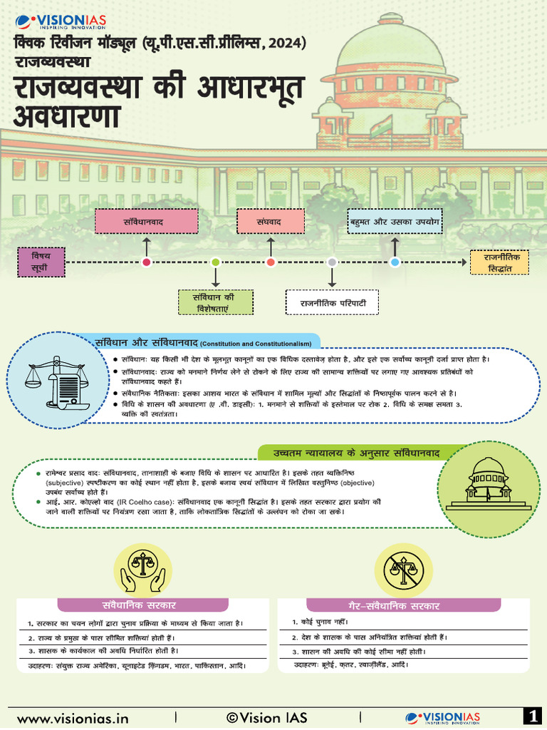 Basic Polity Concept and Constituionalism | PDF