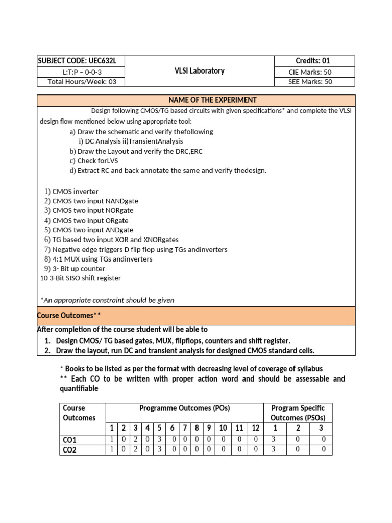 VLSI Lab Syllabus | PDF